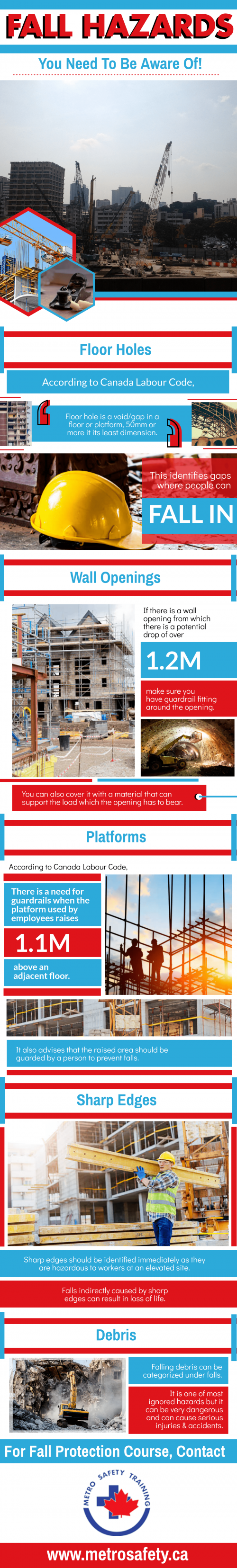 Fall Hazards You Need To Be Aware OF - Infographic - Metro Safety ...