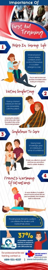 Importance of First Aid Training (Infographic) - Metro Safety Training