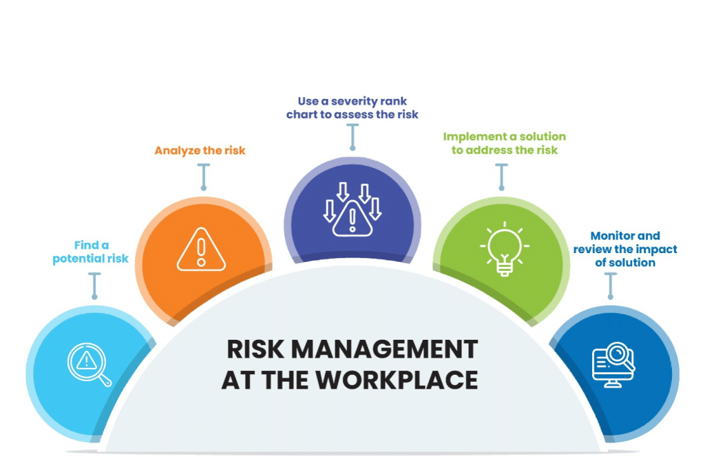 workplace safety culture