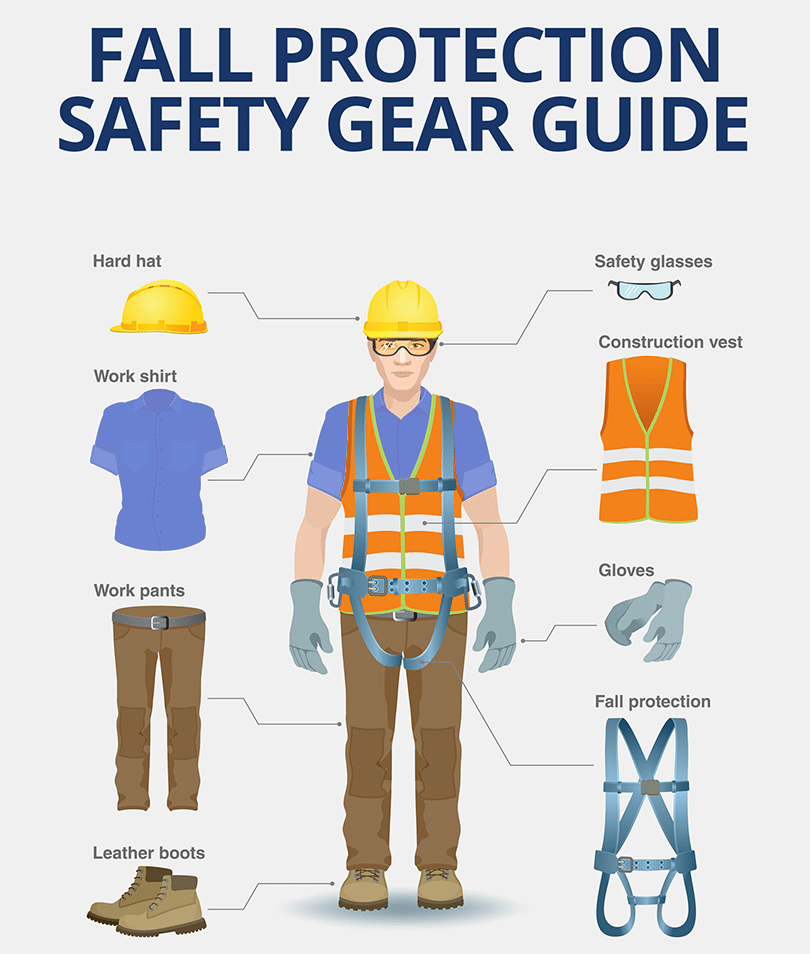 Fall Protection Equipment 101: Understanding Strength Ratings and Safe ...
