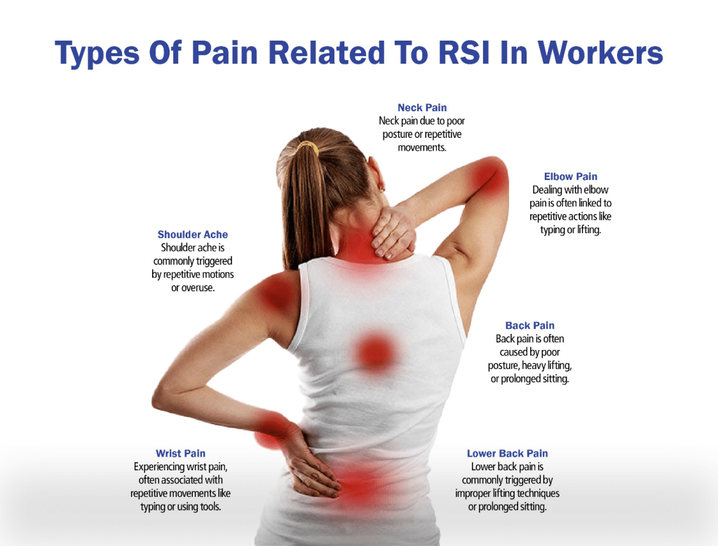 Recognizing and Responding to RSI Injuries - Metro Safety Training ...
