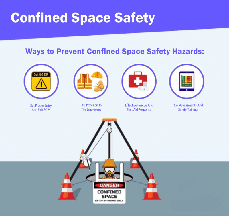 Demystifying Confined Space Hazards and Regulations - Metro Safety ...
