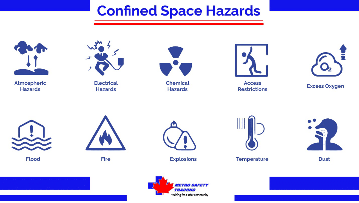 Essential Confined Space PPE for Underground Workers: Gear You Can't ...