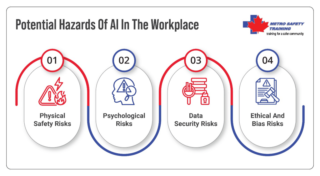 AI in the Workplace: Safety Considerations for Emerging Technologies ...