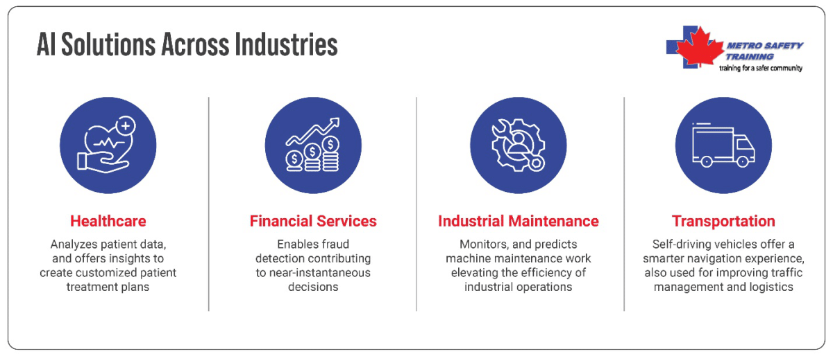 AI in the Workplace: Safety Considerations for Emerging Technologies ...