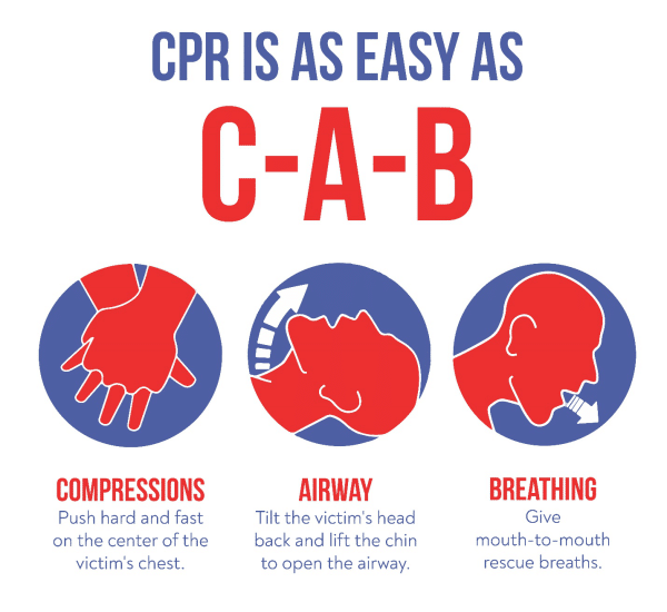 Advanced CPR/AED Techniques: Enhancing Life-Saving Skills Beyond Basic Certification - Metro ...
